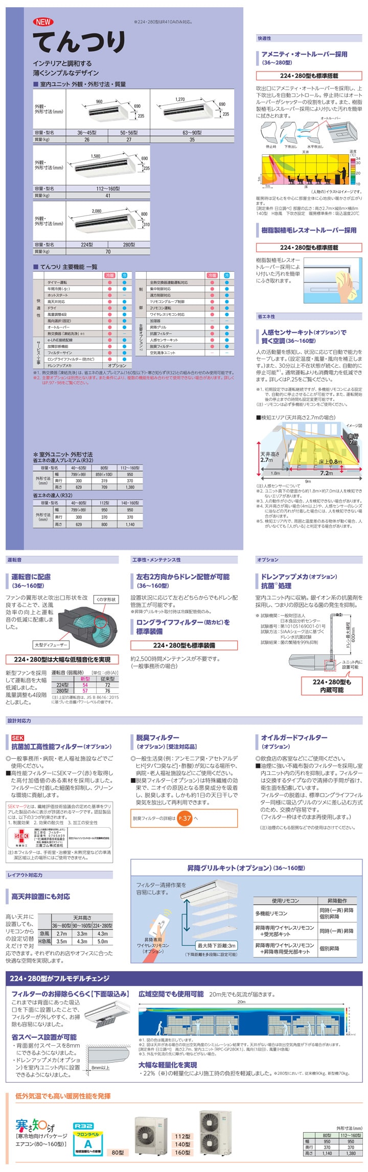 RPC-GP140RHN 業務用エアコン 日立 業務用エアコン 寒冷地向け てんつり 5馬力 シングル 三相200V ワイヤード 冷媒R32 寒さ知らず｜業務用エアコン専門店の空調センター