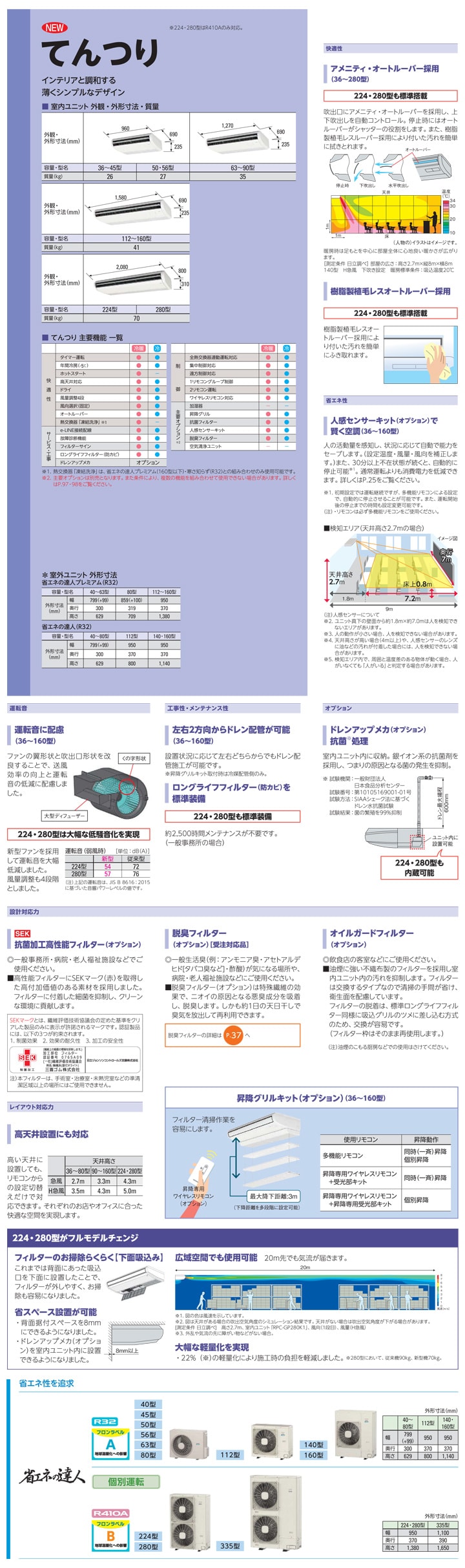 RPC-GP140RSH4 業務用エアコン 日立 てんつり 5馬力 冷媒R32 シングル 省エネの達人のカタログ・機能一覧｜業務用エアコン専門店の空調センター