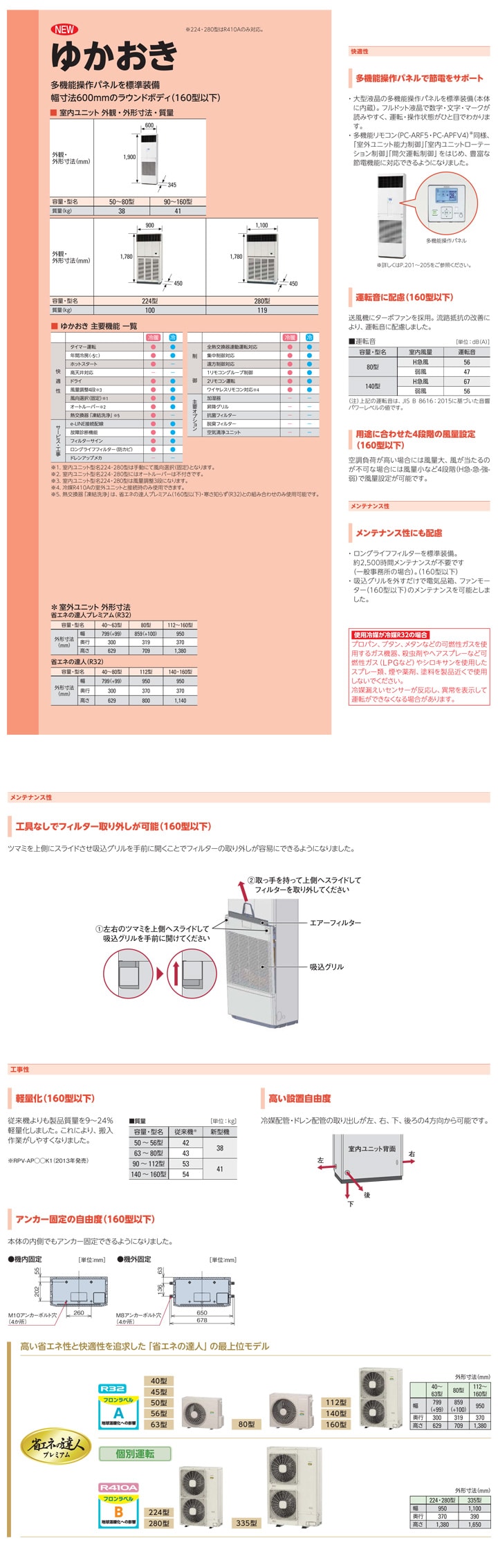 RPV-GP160RGH2 業務用エアコン 日立 業務用エアコン 超省エネ ゆかおき 床置形 6馬力 シングル 三相200V ワイヤード 冷媒R32 省エネの達人プレミアム｜業務用エアコン専門 ...