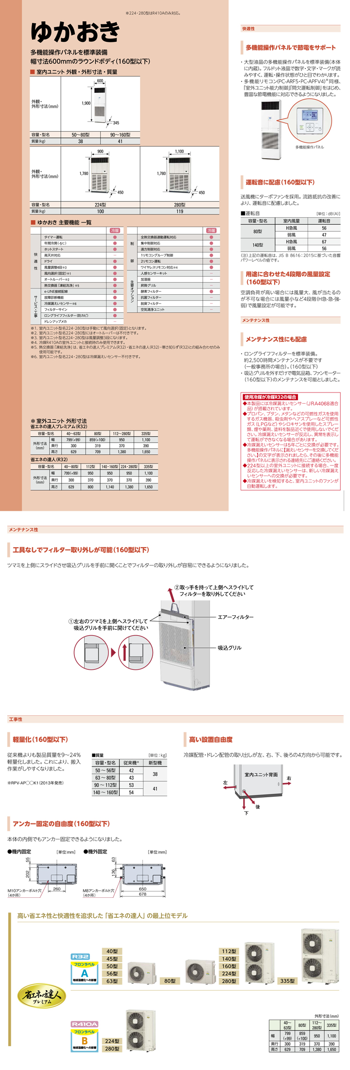 RPV-GP280RGHG 業務用エアコン 日立 業務用エアコン 超省エネ ゆかおき 床置形 10馬力 同時トリプル 三相200V ワイヤード 冷媒R32 省エネの達人プレミアム｜業務用 ...